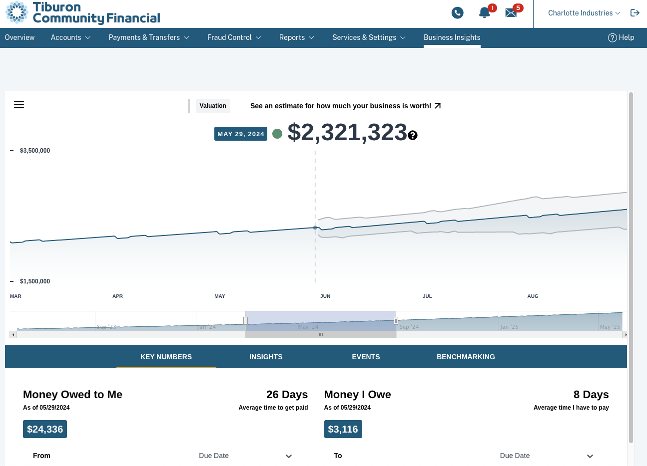 Small Business Digital Banking Tools | Apiture